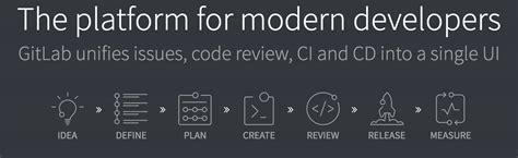 Consider Gitlab For The Org · Issue 1147 · Ipfsteam Mgmt · Github