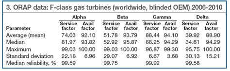 Commentary Ram Analysis Combined Cycle Journal
