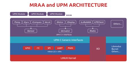ADLINK I Pi for Rapid Industrial Prototyping ADLINK Blog ADLINK Technology 凌華科技