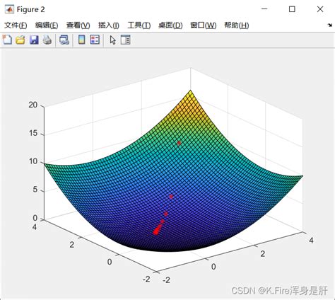 【算法系列】非线性最小二乘 高斯牛顿法 非线性最小二乘法算法步骤 csdn博客