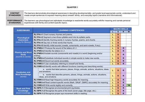 Reading And Literacy Cg Final Pdf