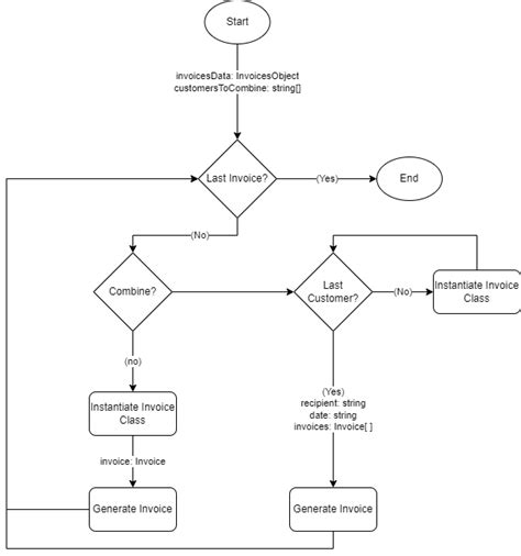 GitHub AnsellMaximilian Electron Excel To Pdf Invoice Generator A Desktop Invoice Generator