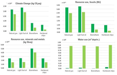 Lca And Elcc Results For Baseline Scenario And Scenario 1 Fu 1 Kg Download Scientific Diagram