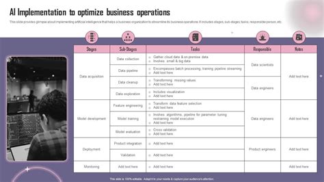 Ai Implementation To Optimize Business Operations Reshaping Business To