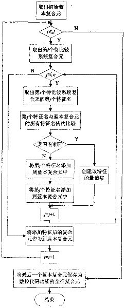 Numerical Control Code Converting Method Eureka Patsnap