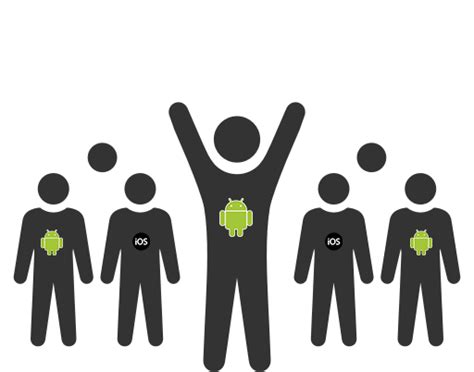 why choose android livecode for fm