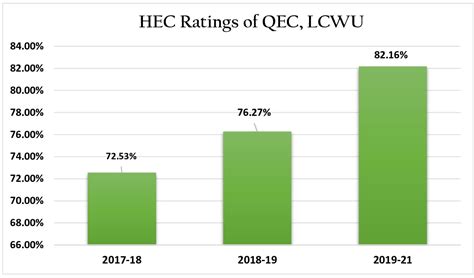 Qec Ranking