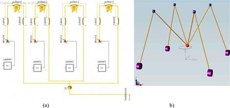 Simulation Of Suspended Cable Driven Parallel Robot On Simulationx Assylbek Jomartov Amandyk