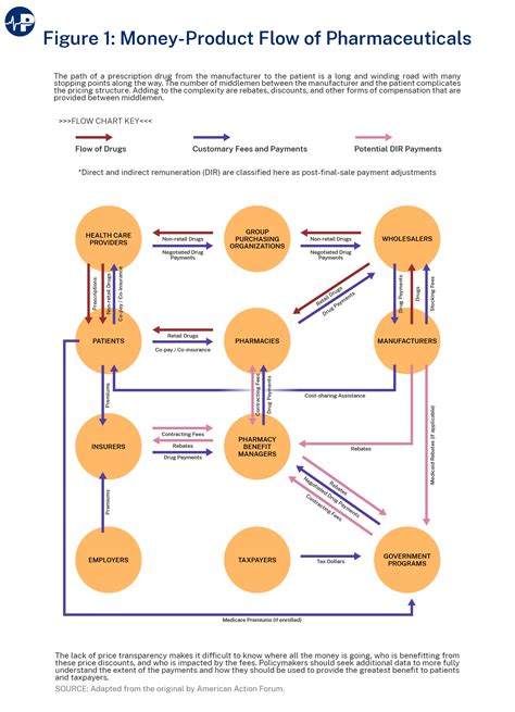 Pbm 101 What They Are And How They Affect Drug Prices