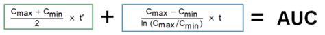 The Complete But Practical Guide To Dosing Vancomycin Based On Auc