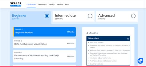 scaler vs upgrad data science course exposed