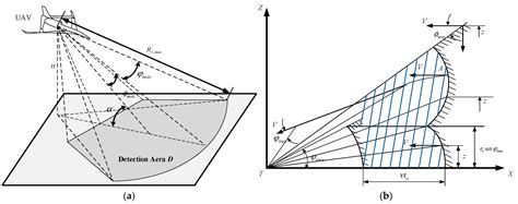 applied sciences free full text distributed grouping cooperative dynamic task assignment
