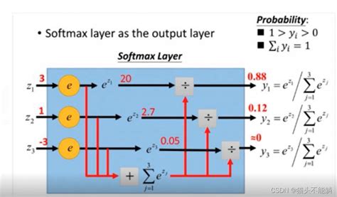 【4】tf实现神经网络模型tf模型 Csdn博客 【4】tf实现神经网络模型tf模型 Csdn博客