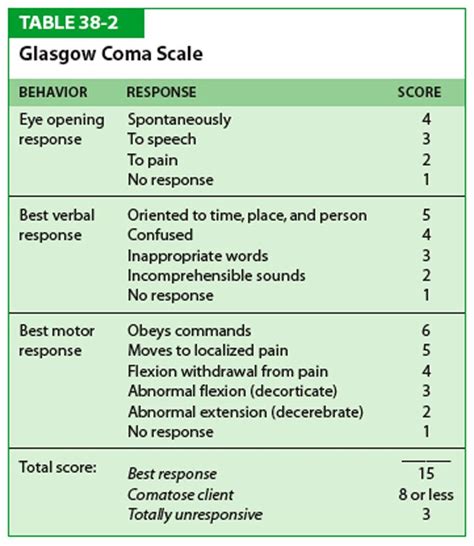 Printable Glasgow Coma Scale Printable New Year Banners