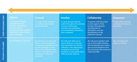 customer engagement the energy charter