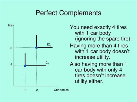 Ppt Demand And Utility Powerpoint Presentation Free Download Id689289