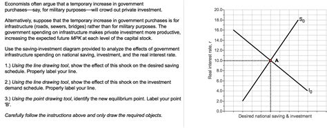 Solved Economists Often Argue That A Temporary Increase In