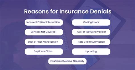 Top Reasons For Insurance Denials How To Avoid Bellmedex