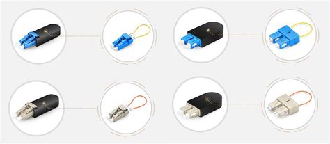 Fiber Loopback Module For LC SC Duplex Single Mode Multimode From China Manufacturer Newsun Tech