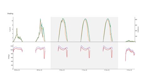 Top 8 Common Types Of Pv Faults Smarthelio