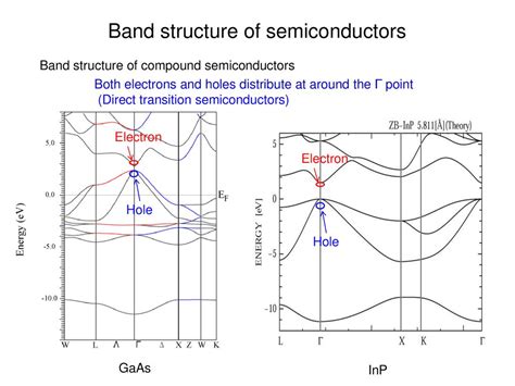Communications Devices Ppt Download