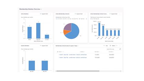 Membership Prodware Group Digital Transformation Leader