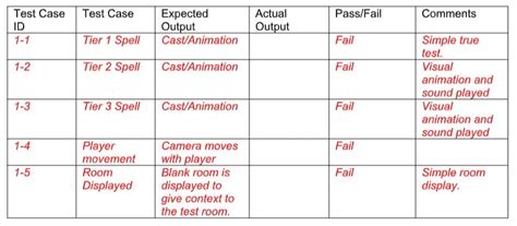 Debug Arcane Roots Wiki Fandom