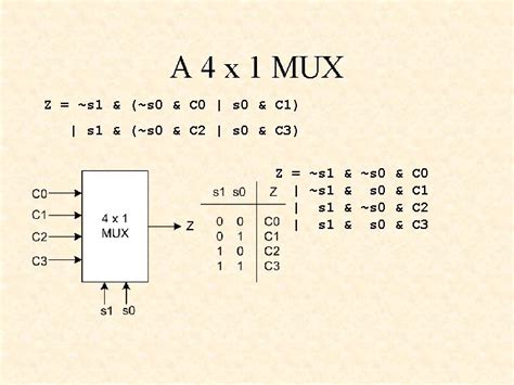Logic Design Review 2 Basic Combinational Circuits Lecture