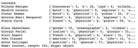 Social Network Data Visualization By Damien Benveniste