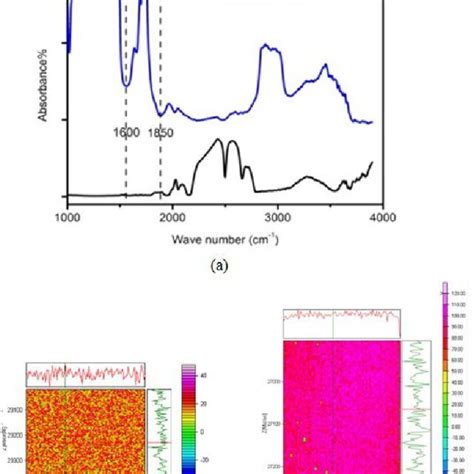 Ftir Analysis Of Different Polymer Surfaces A Ftir Spectral Data For