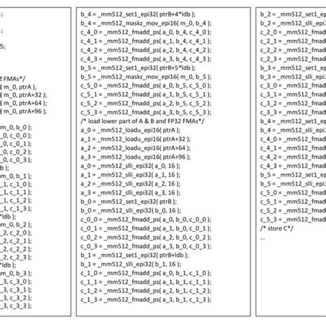 Segmented Partitioned Global Address Space In Gaspi Download Scientific Diagram