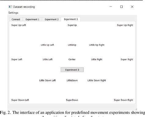 Table 1 From Intelligent Eye Gaze Localization Method Based On Eeg