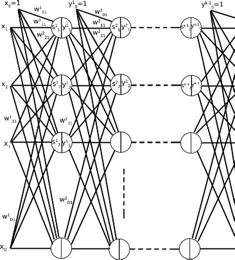 Figure A8 From A Novel Feature Maps Covariance Minimization Approach For Advancing