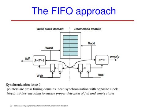 Ppt Fully Asynchronous Framework For Gals Network On Chip Powerpoint Presentation Id627802