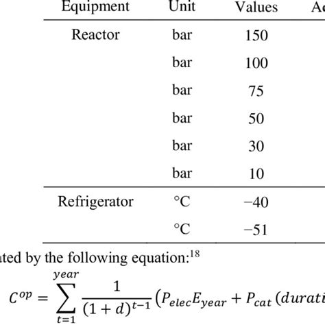 Adjustment Factor For Reactor And Refrigerator Download Scientific