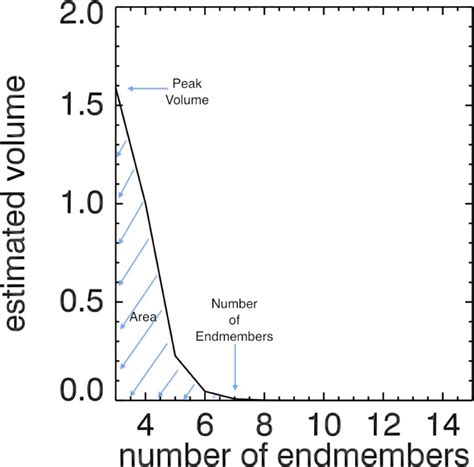 Example Gram Matrix Plot Estimated From Real Data Showing The Three