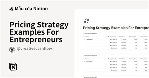 Mẫu Pricing Strategy Examples For Entrepreneurs Thị Trường Notion