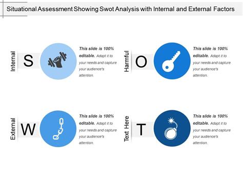 Situational Assessment Showing Swot Analysis With Internal And External