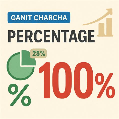 Understanding Percentage From Intuition To Problem Solving
