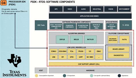 Linuxam3358 Profibus Support Processors Forum Processors Ti E2e