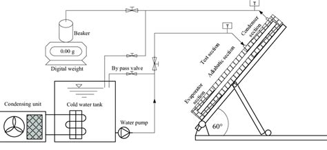 Schematic Diagram Of Experimental Apparatus Download Scientific Diagram