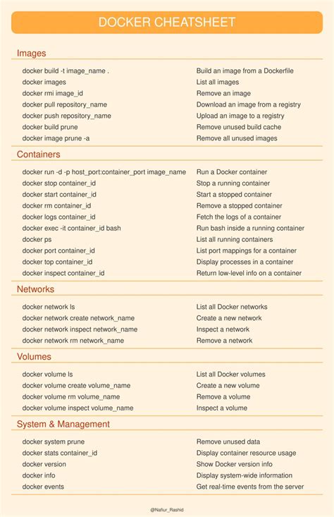 Docker Devops Cheatsheet Containers Dockercommands Opensource Nafiur Rashid