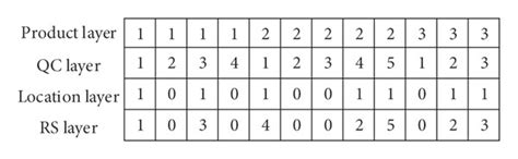 Inspection Allocation Optimization With Resource Constraints Based On Modified Nsga‐ii In