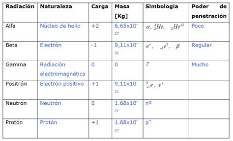 Carga Nuclear En La Tabla Periodica At Rose Briggs Blog