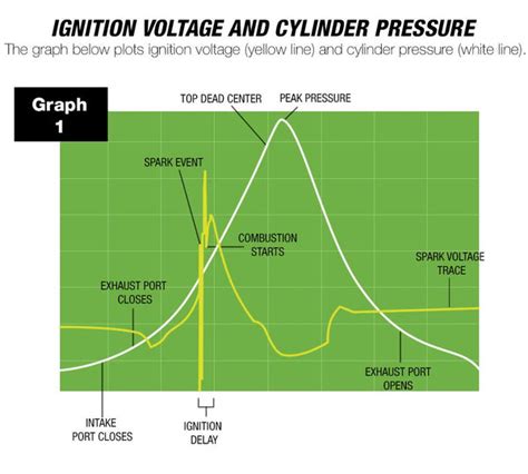 Technology Combustion Cycle Analysis
