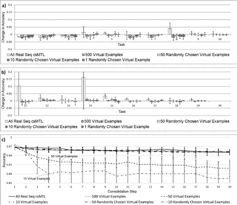 Results For The Logic Domain Download Scientific Diagram