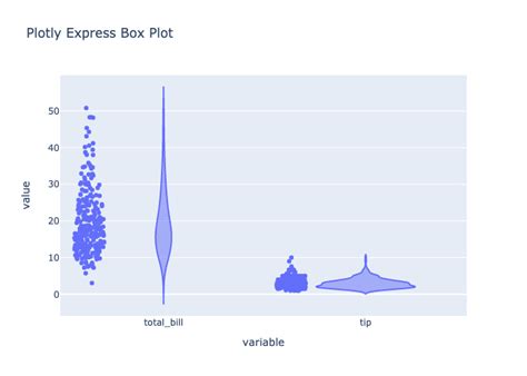 Python 箱型圖／小提琴圖（boxviolin Plot） Waynes Talk