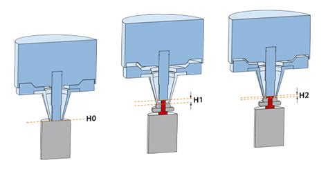 Control De Remaches Fmw3 At Engineering