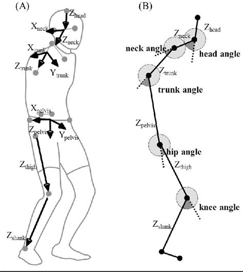 Hip Hop Dance Steps Diagram