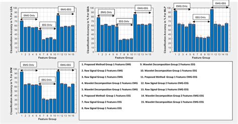 Results Across Four Different Classifiers Download Scientific Diagram